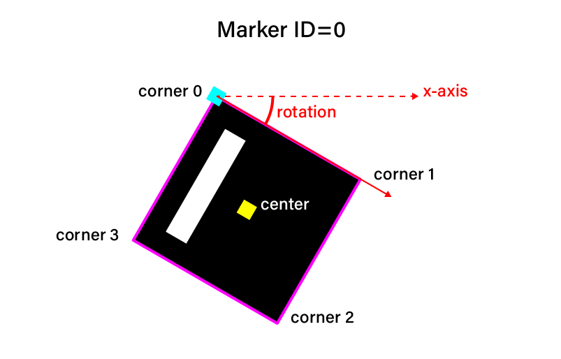 Beholder Detection | beholder-detection