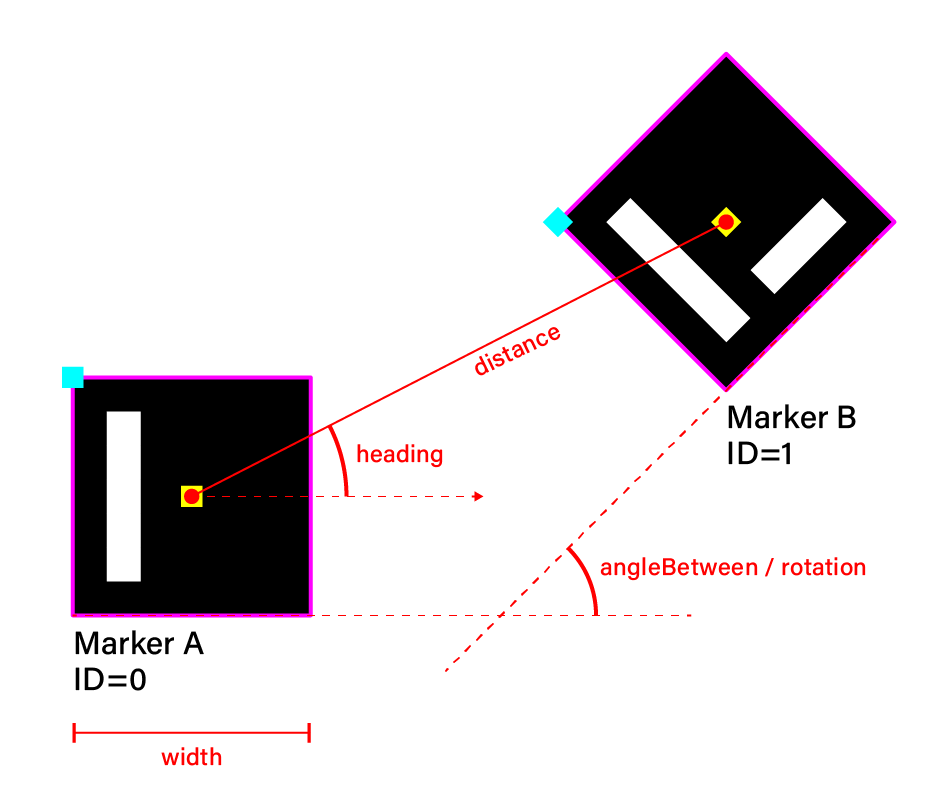 Beholder Detection | beholder-detection